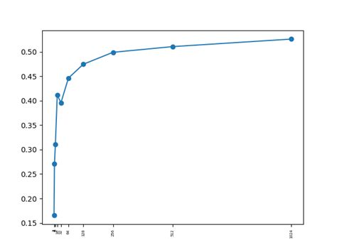 Github Devsanghohand Posture Classification Based On Surface Electromyography Classify Hand