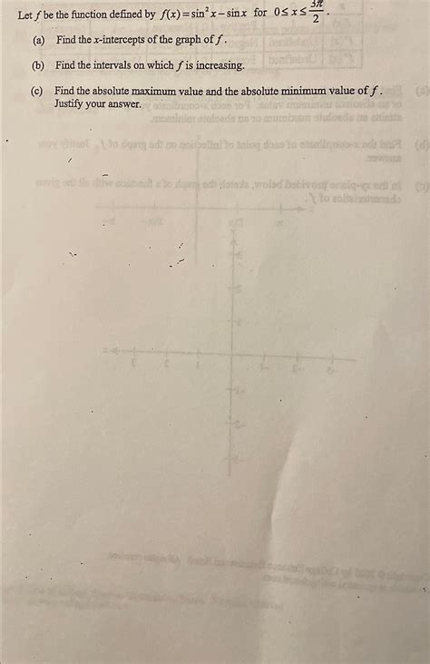 Solved Let F ﻿be The Function Defined By F X Sin2x Sinx