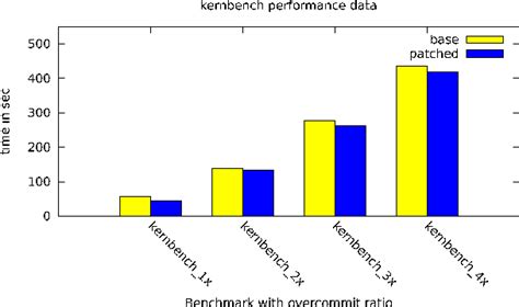 Figure 13 From Virtual Cpu Scheduling Techniques For Kernel Based Virtual Machine Kvm