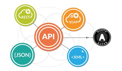 Web Api Monitoring Dotcom Monitor