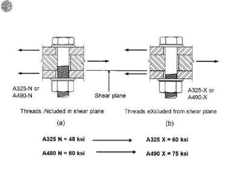 Threads Shear Plane Pdf