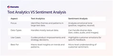 Text Analytics Vs Sentiment Analysis Key Differences