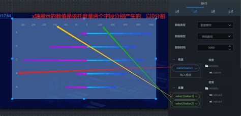水平正负柱状图 小波看板