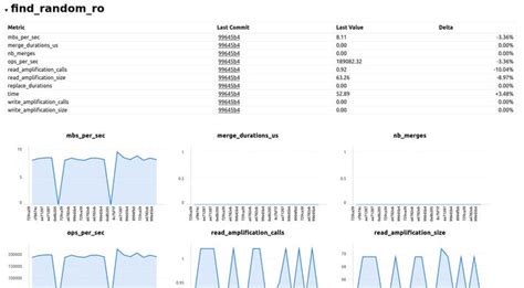 Ocaml Benchmarks · Github Marketplace · Github