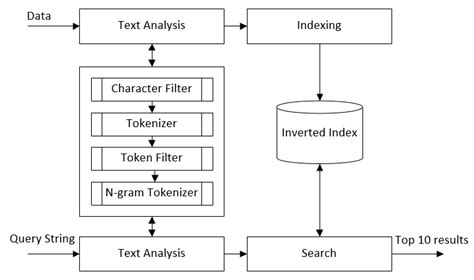 The Structure Of Code Suggestion System Download Scientific Diagram