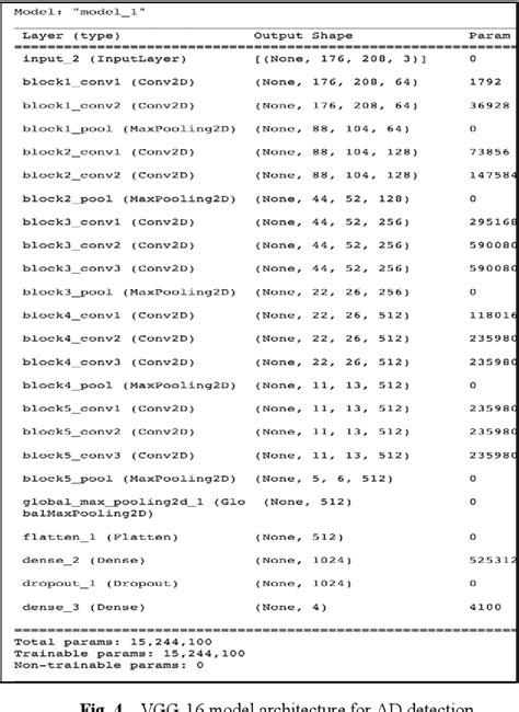Figure 1 From Advanced Deep Learning Techniques For Predicting