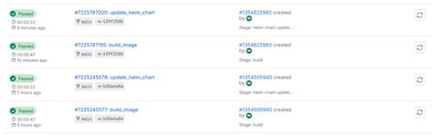 Deploying Applications To Kubernetes With Gitlab Cicdhelm Charts And
