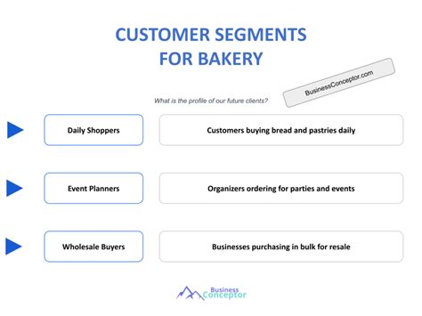 Customer Segments