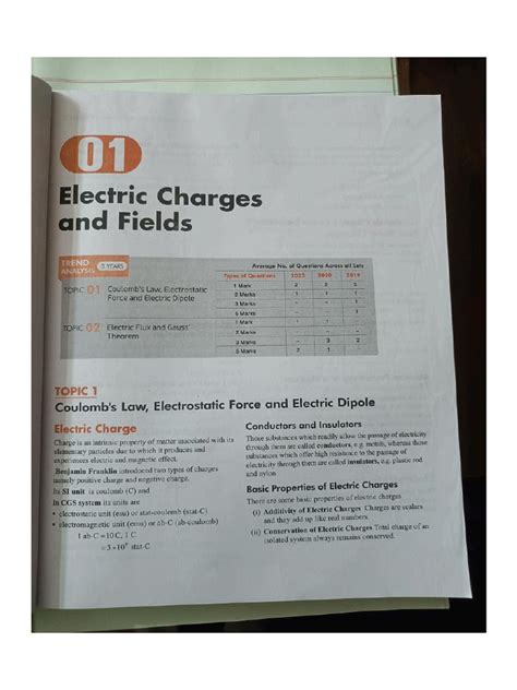 Arihant Physics Class 12 Pyqs Pdf