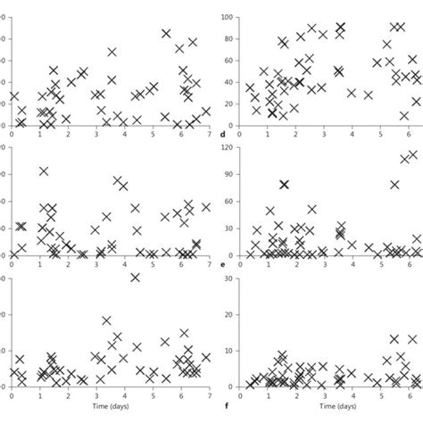 Intra Subject Variability In Response Parameters Model Parameters In