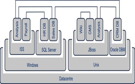11 Benefits Of Container Based Applications