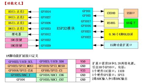 Bộ công cụ phát triển IoT Blue Dragonfly ESP XMF A Arduino MicroPython IDF HaaS Kho Hàng