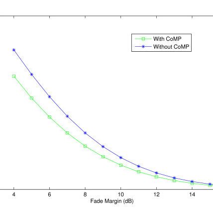 The Frequency Allocation Approach Download Scientific Diagram