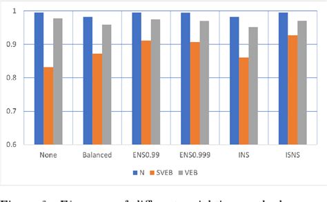 Figure 1 From Weighted Convolutional Neural Networks Rare Electrocardiogram Detection For Real