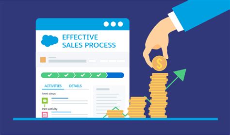 Optimize Your Sales Process With Salesforce Keizu Vietnam Co Ltd