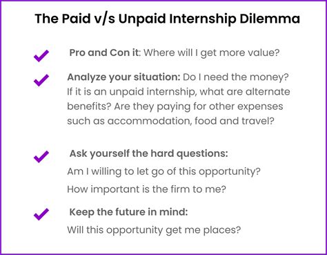 Step By Step Guide To Architectural Internships