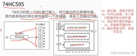 Fpga学习日志——74hc595驱动的数码管静态显示seg595static74hc595595stcp Csdn博客