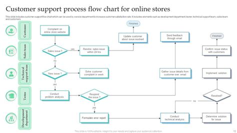Store Process Flow Chart Sli Project Powerpoint Ppt Template Bundles Ppt Slide
