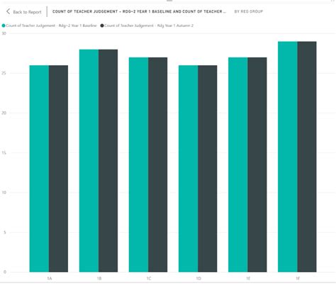 Solved Clustered Column Chart Show Percentage And Value Microsoft Fabric Community