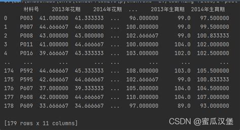 Pandas Excel 数据随机打乱shuffle打乱excel Csdn博客