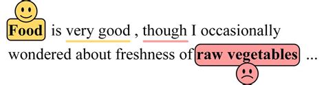 An Example Sentence Contains Two Aspects But With Opposite Sentiment