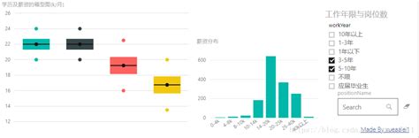 拉勾网杭州站的数据采集及可视化分析之分析报告篇 拉勾网数据分析报告 csdn博客