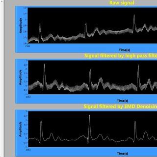 User Interface Of Host Computer Software Download Scientific Diagram