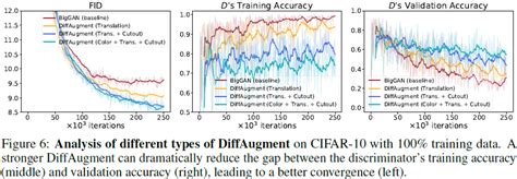 （2020，da）用于数据高效 Gan 训练的可鉴别数据增强（differentiable Augmentation）gan数据增强 Csdn博客