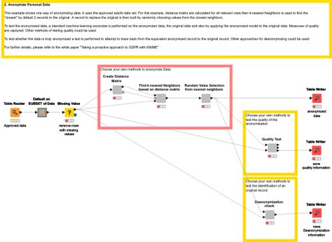 Anonymize Personal Data NodePit