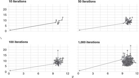 Sage Reference The Sage Encyclopedia Of Research Design Gibbs Sampler