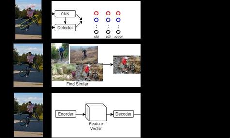 classification of image captioning models a depicts template based