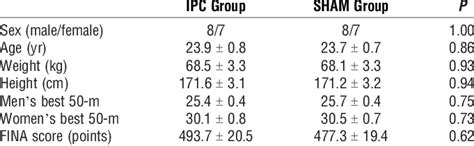 Subjects Sex Age Antropometric Measures And Performance Level Download Table