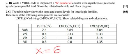Solved B Write A VHDL Code To Implement A Xnumber Of Chegg
