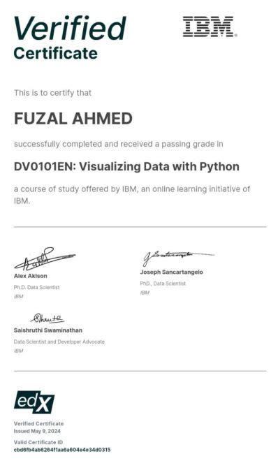 Fuzal Ahmed On Linkedin Datavisualization Python Edx Matplotlib