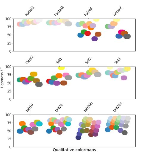 Colormaps In Matplotlib Matplotlib Documentation