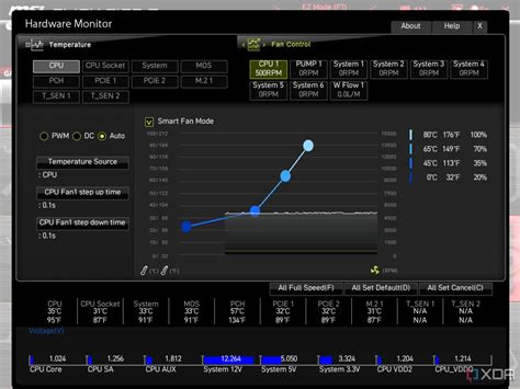 Do You Need To Upgrade Your PC S Case Fans