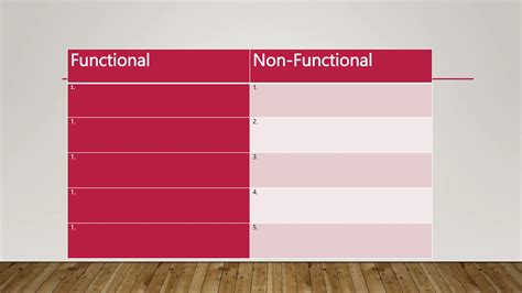 Presentation 1 2pptx Functional And Non Functional Tools Pptx
