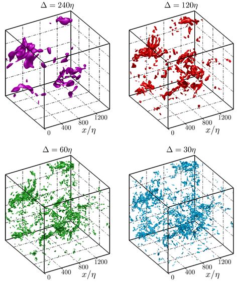 Isotropic Turbulence