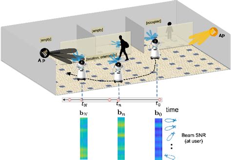 Figure 1 From Object Trajectory Estimation With Continuous Time Neural