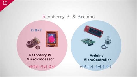 Raspberry Pi And Arduino Ppt