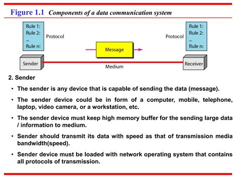 Fundamentals Of Data Communication And Computer Networks Ppt
