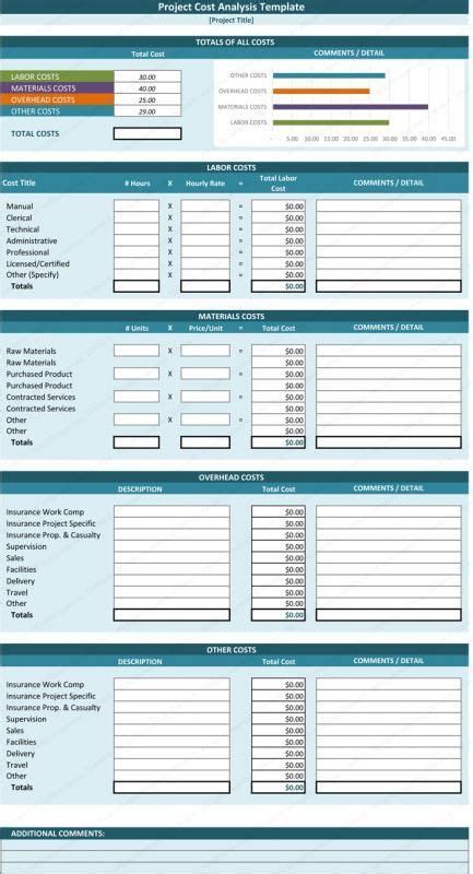 Job Cost Analysis Spreadsheet Template