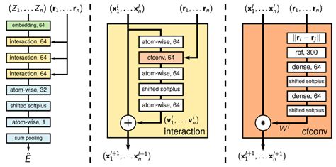 机器学习力场培训：机器学习原子势、力场、神经网络力场、图神经网络、schnet、光谱模拟等！ Py学习
