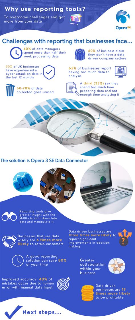 Data Connector Pegasus Opera 3 Sql Se