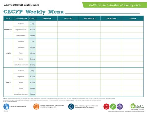 Cacfp Templates National Cacfp Association
