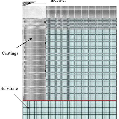 A Schematic Showing The Mesh Division Used In The Finite Element Simulation Download