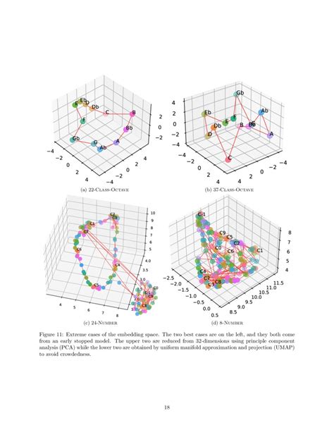 An Comparative Analysis Of Different Pitch And Metrical Grid Encoding