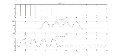 Matlab Deconvolution Of Synthetic 1d Signals How To Signal