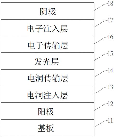 用于有机电子装置的组合物及使用其的有机电子装置的制作方法
