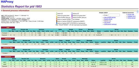 Haproxy 实验指南：从零开始搭建高可用负载均衡系统 Csdn博客